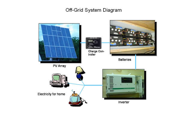 Welcome to Legacy Solar!